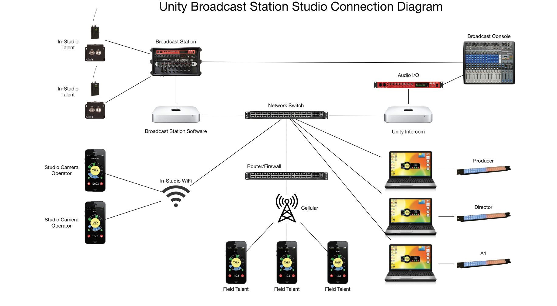 Unity Broadcast Station – Vortex Communications Ltd